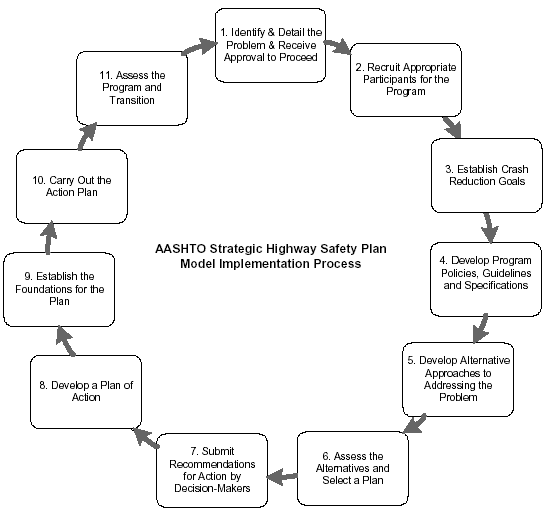 This document provides an overview for the process, as well as a ...